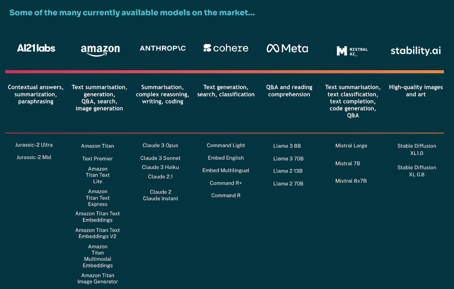 6 Takeaways From Attending AI World Congress 2024 - Fanatic