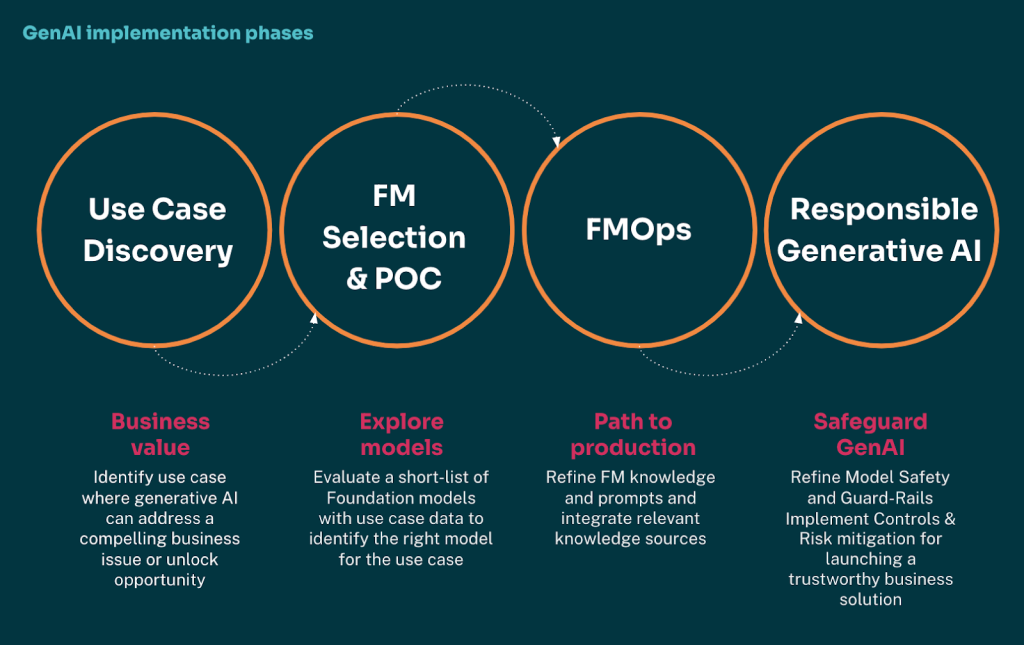 6 Takeaways From Attending AI World Congress 2024 - Fanatic